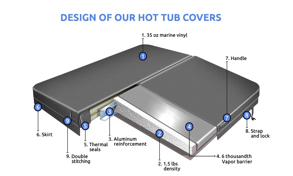 Hot Tub Covers – Custom Fit, Fast Shipping | Spa-Migo – Spa-Migo Hot ...